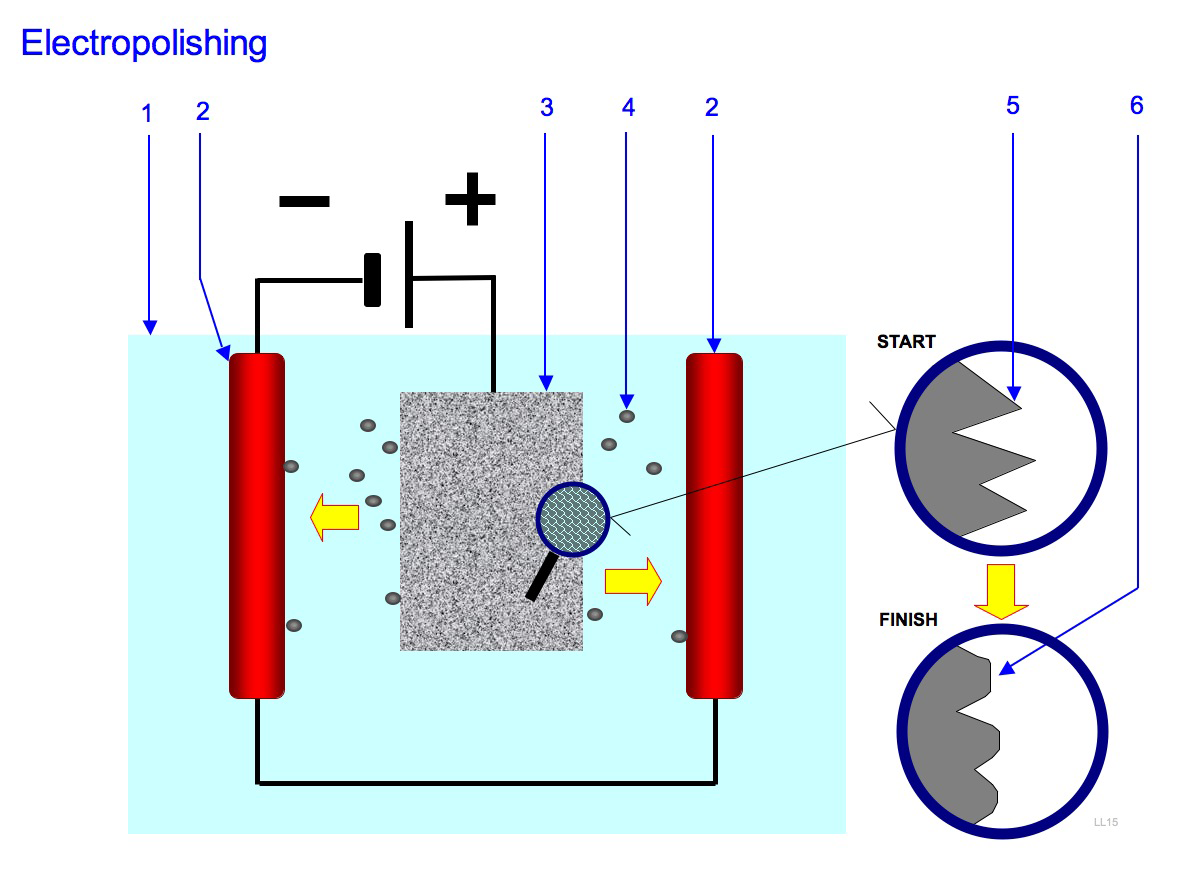 Breakthrough in Ultra-High Vacuum Chamber Surface Treatment: How to ...